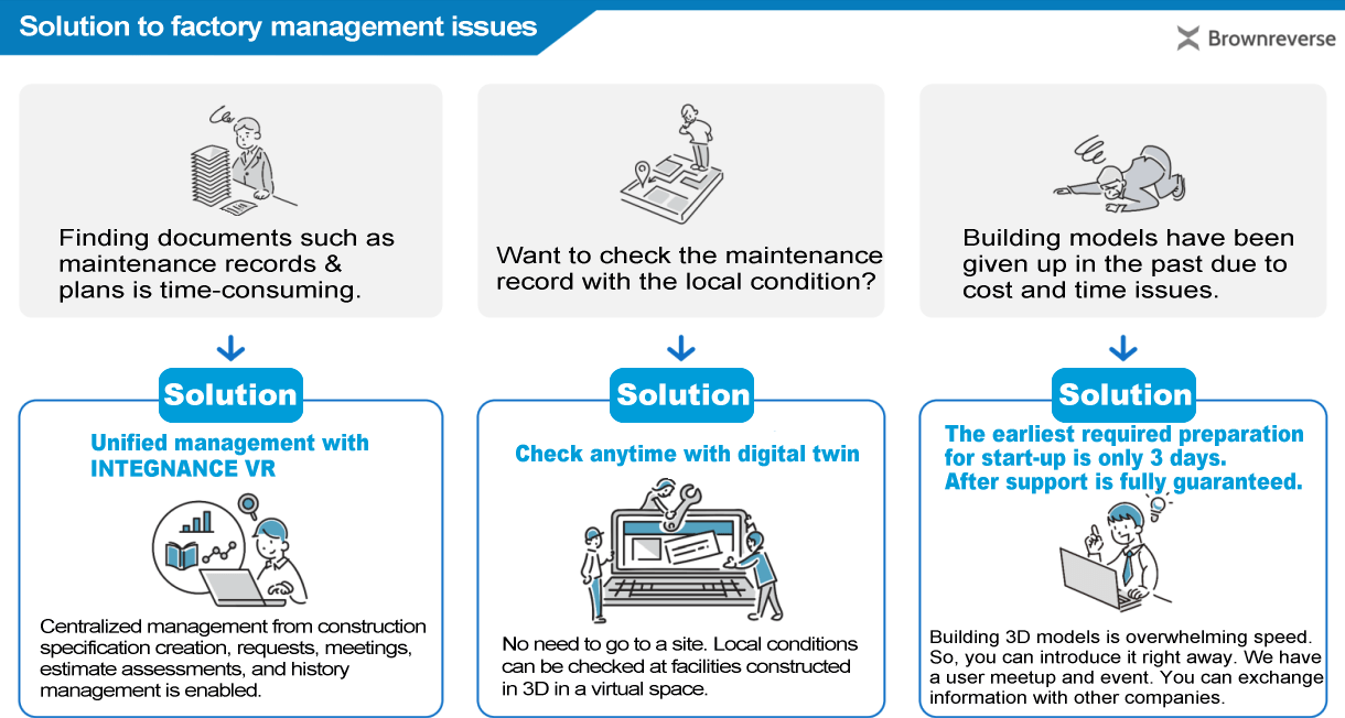 NSXe - Support efficiency equipment maintenance & installation with ...