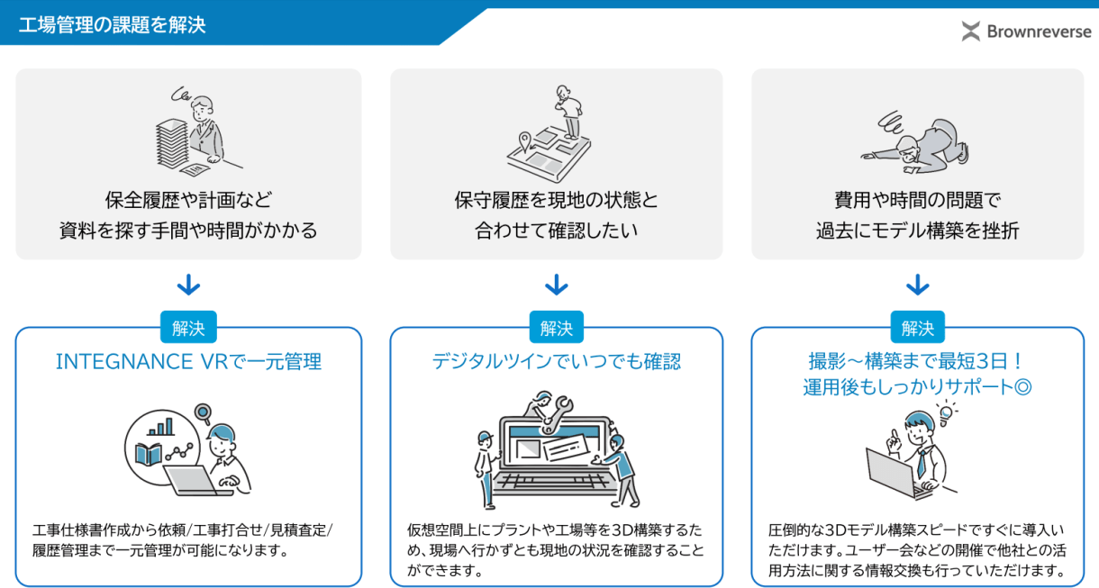 中山水熱工業 - デジタル技術で設備保全と機械設置の効率化をサポート